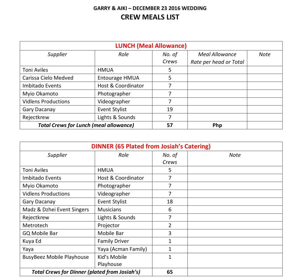 Wedding Supplier Crew Meals – OUR BUDGET DREAM WEDDING